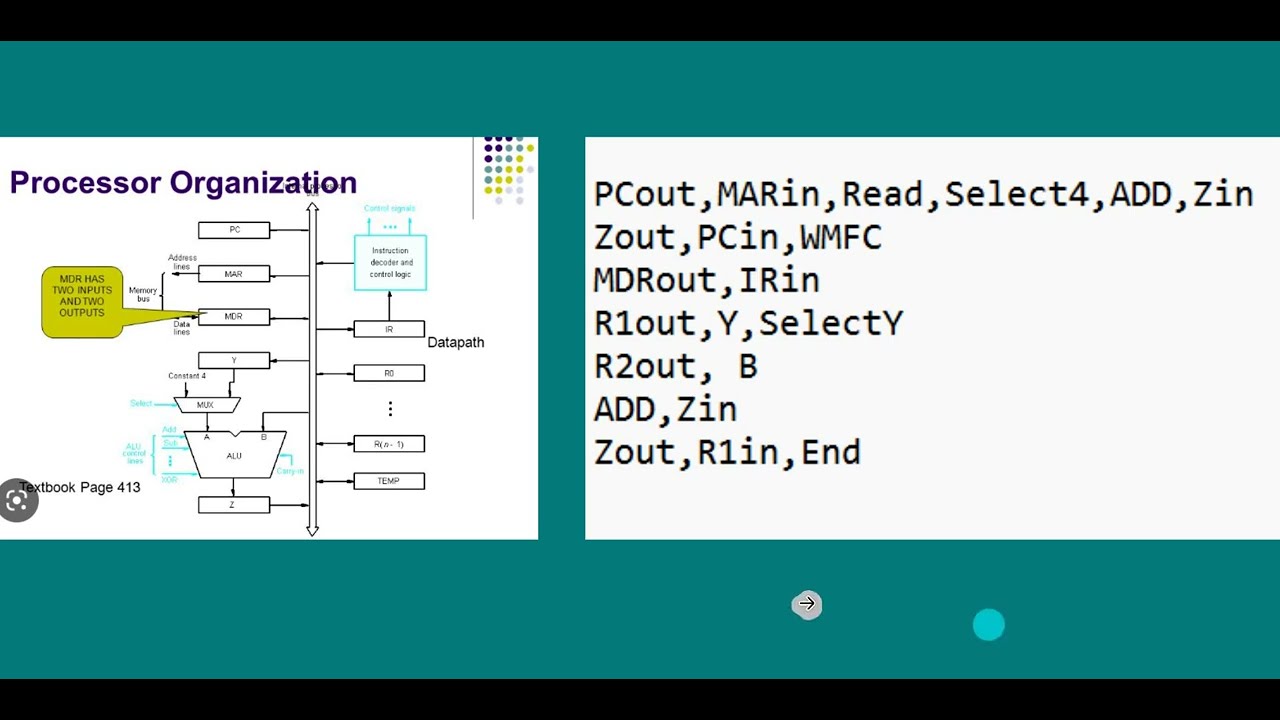 COMPLETE INSTRUCTION EXECUTION CYCLE- B1 - YouTube