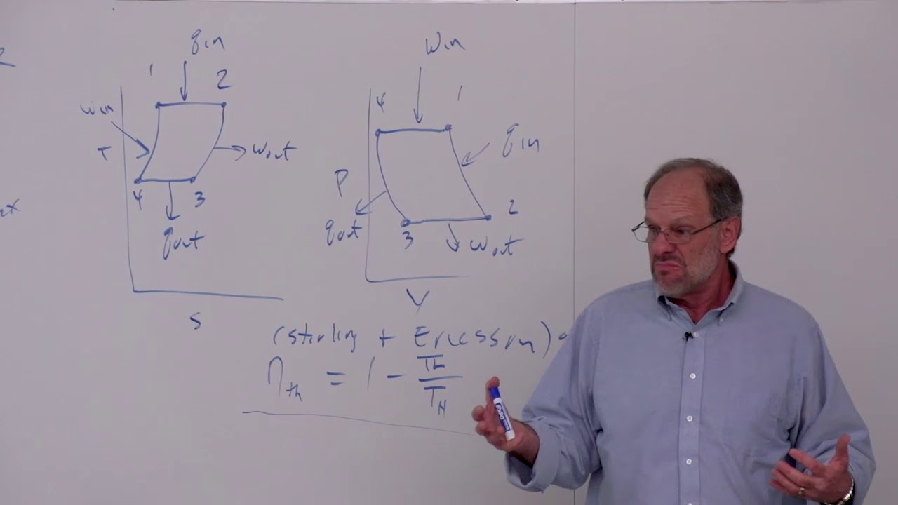 Thermodynamics: Stirling and Ericsson cycles, Ideal and non-ideal ...