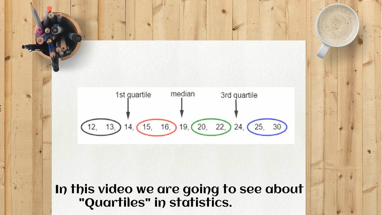 #26 | Quartiles In Statistics | Measure Of Position | Descriptive ...