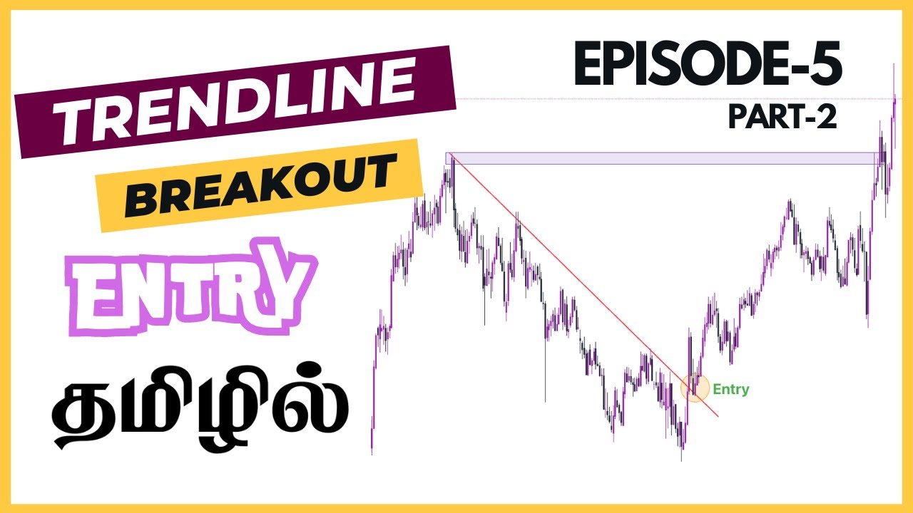 TrendLine & TrendLine Breakout Entries Part-2 | Easy way of Trendline ...