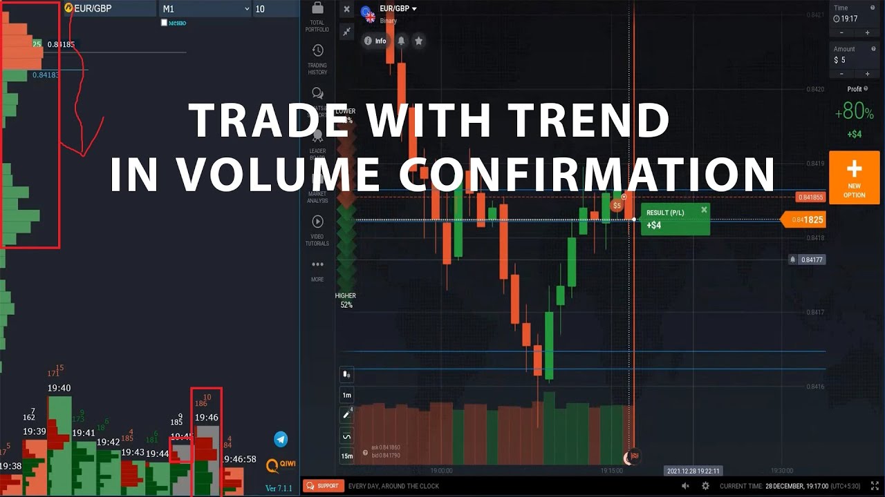 Trade with Trend In Volume Confirmation ! IQ SCHOOL - YouTube