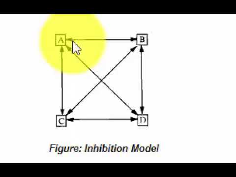 INHIBITION MODEL OF SUCCESSION CSIR NET DEC 2017 ECOLOGY - YouTube