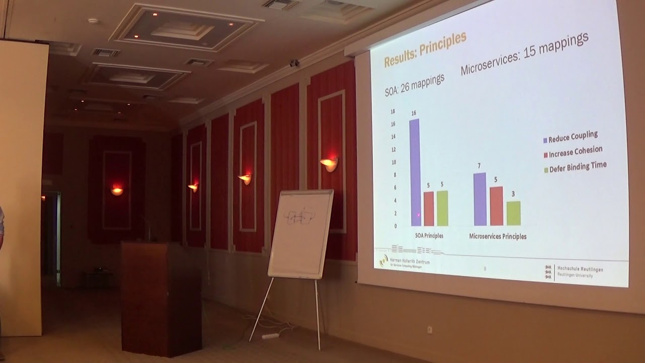 Justus Bogner "Using Architectural Modifiability Tactics to Examine ...