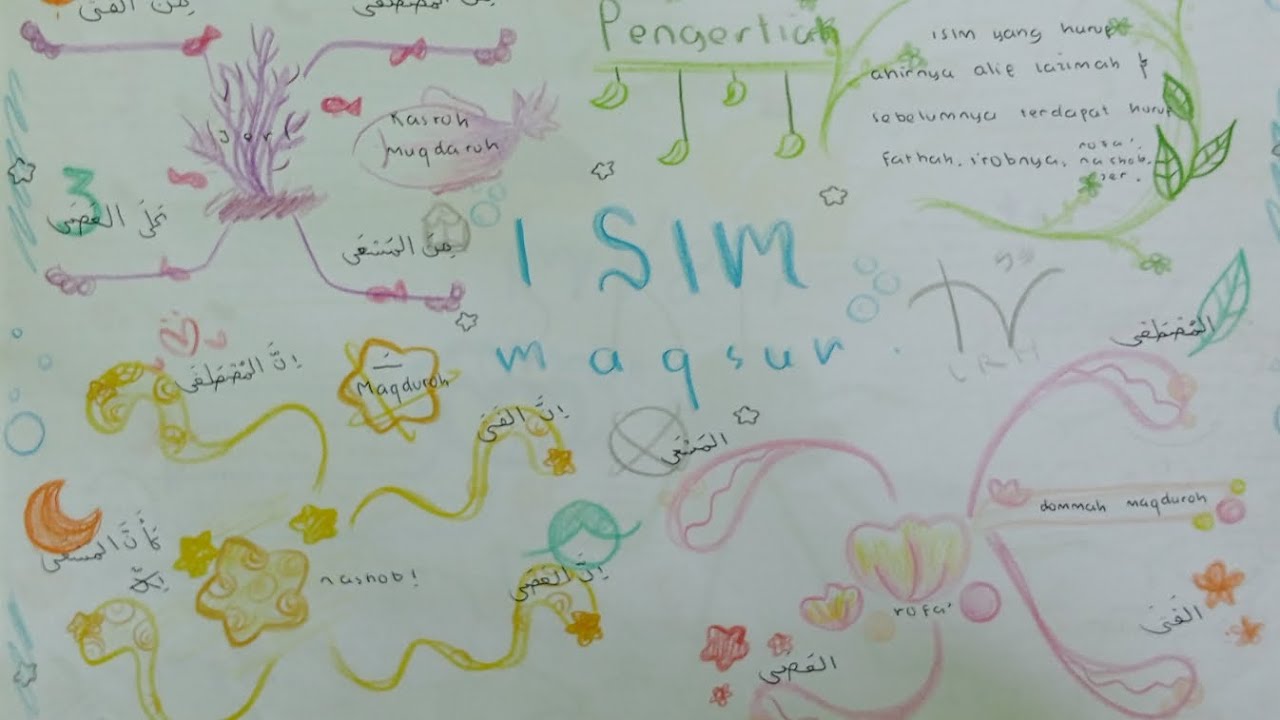 Presentasi imajinasi hanifida Pat irob tentang isim maksur - YouTube