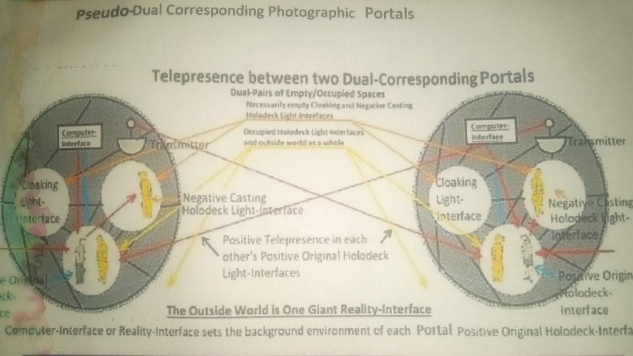 Outer Dual-Televisual Transmission/Inner Chain of Mirror-Worlds ...