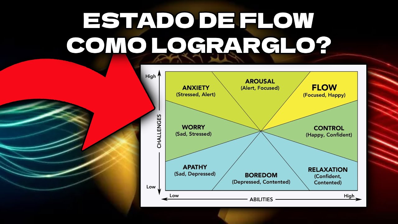 COMO ALCANZAR EL ESTADO DE "FLOW" MIENTRAS JUEGAS - Flow State - YouTube