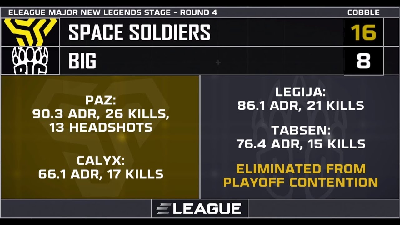 ELeague Boston Major 2018 |Main Playoffs (Space Soldiers vs Big) - YouTube