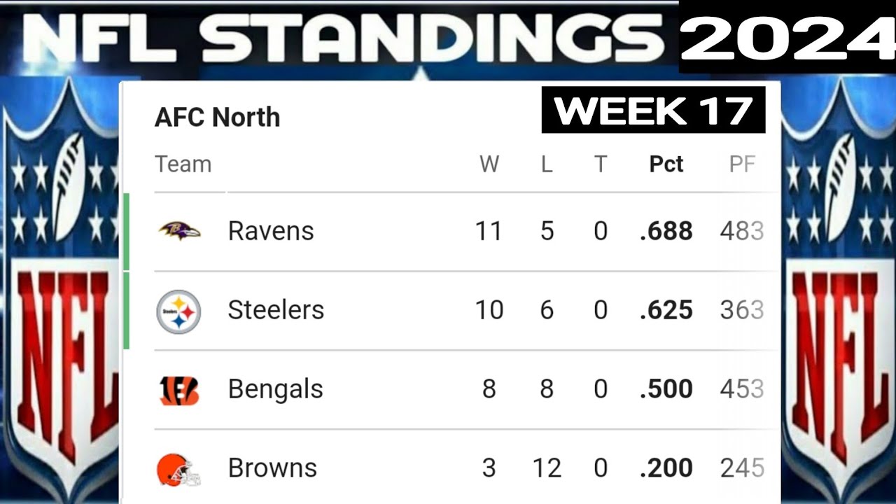 NFL Standings ; NFL playoffs picture 2024 ; NFL schedule ; NFL ...