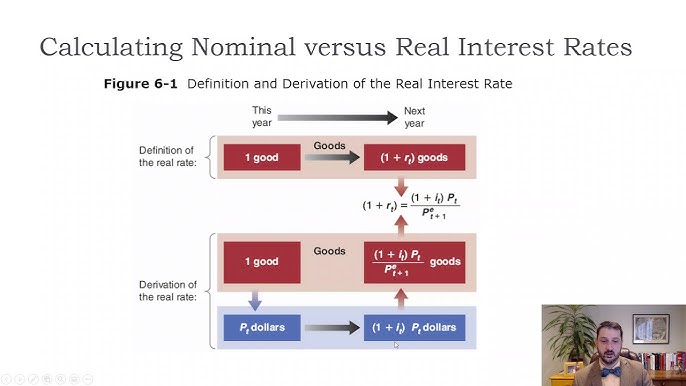 Real Interest Rate Formula