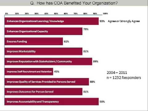 An Introduction to COA and the Accreditation Process - YouTube