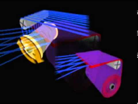 Take up & Let off Mechanism - YouTube