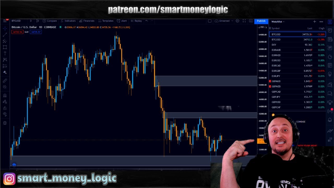 LIVE FOREX TRADING - Smart Money Logic - YouTube