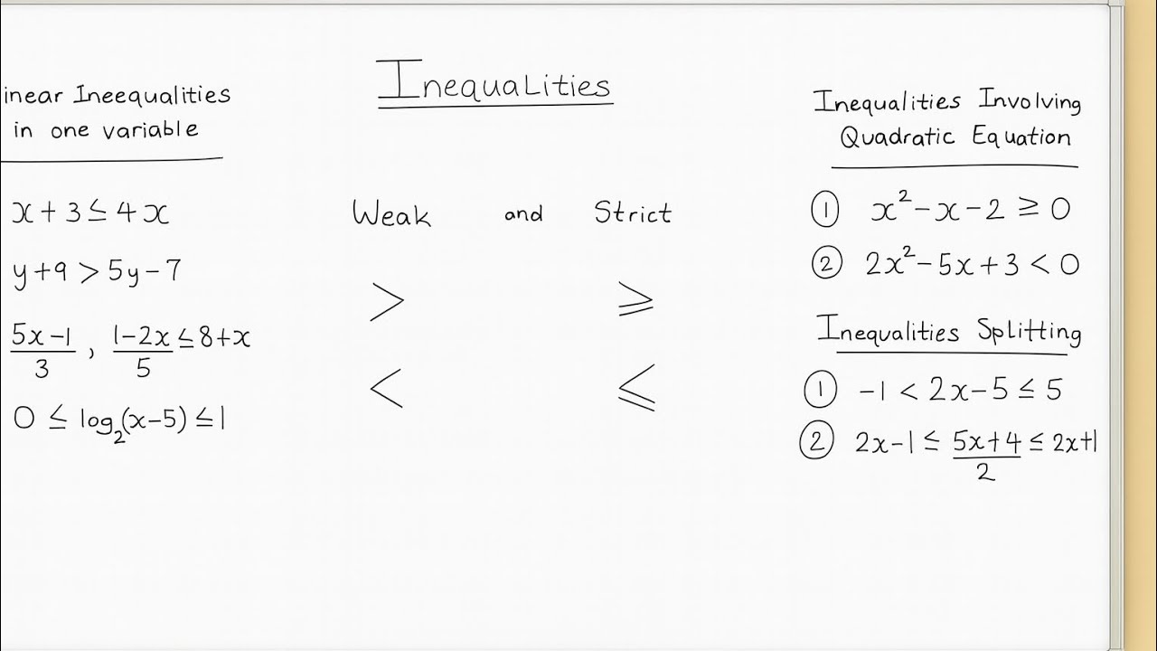 INEQUALITIES MADE EASY | FULL EXPLANATION + EXAMPLES - YouTube