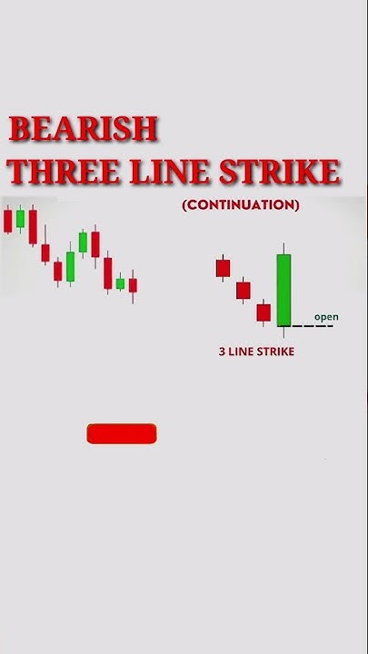 ( Bearish Three Line Strike ) Candle Pattern | Learn & Earn Money ...