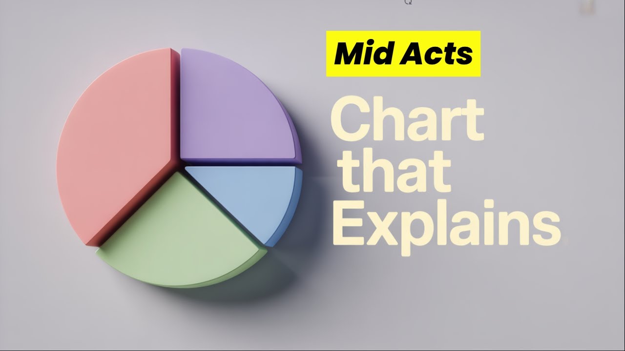 This Simple Chart Explains Everything! - YouTube