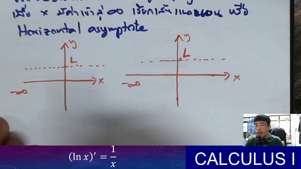 Calculus I Session 5 [63] - YouTube