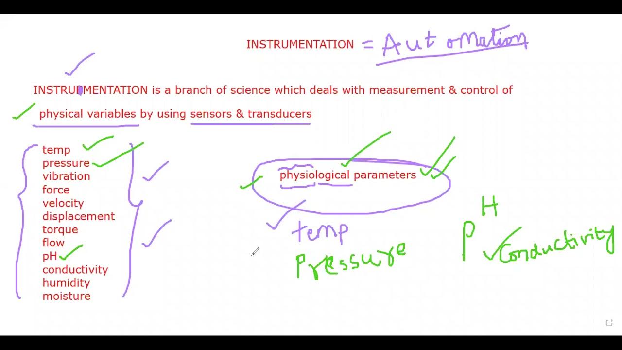 JNTUK R16 IV ECE II SEM EMI UNIT5 INTRODUCTION TO TRANSDUCERS BY K MANOJ 9 6 2021 - YouTube
