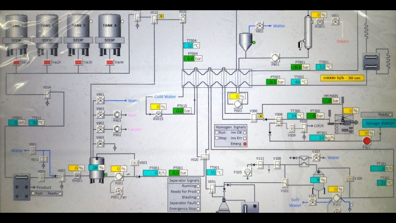 Pasteurizer Plant Design & P&ID EXPLAINED | Milk, Cream & Juice ...