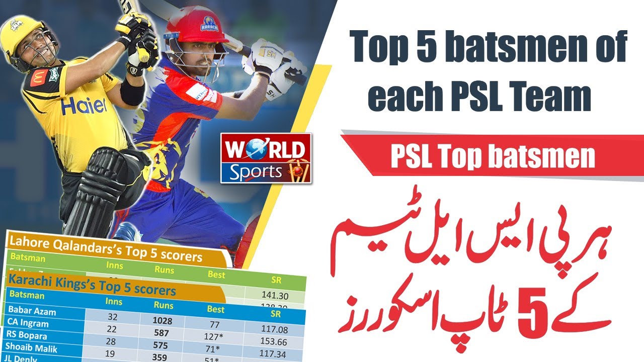 Top 5 batsmen of each PSL team | Top Scores of every PSL team | Most ...