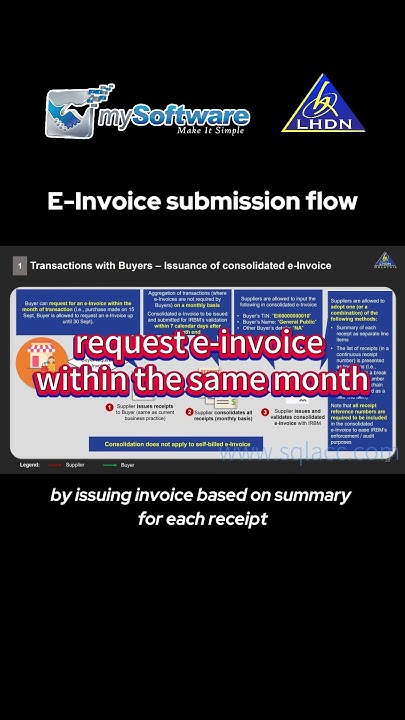 E-Invoice submission flow with buyer Part 3🙅‍♀️ #shorts - YouTube