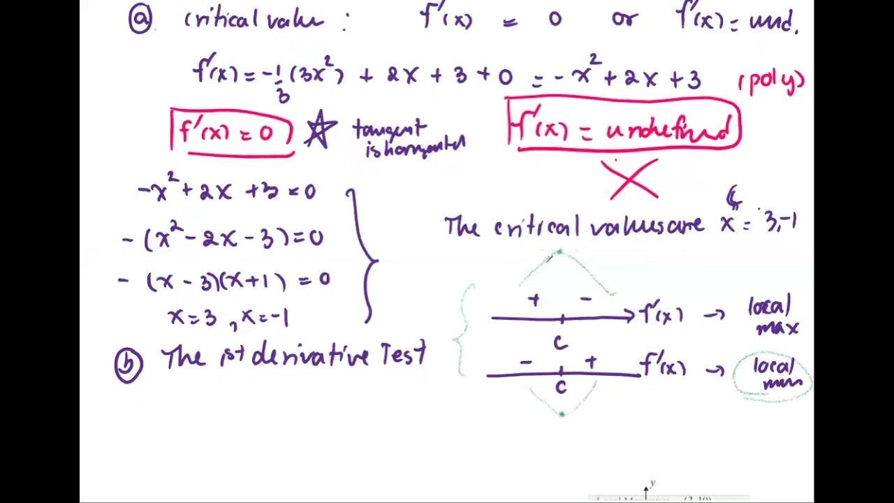 M212 Sec3_4 Critical Values, First Deriv Test, Local Extrema - Ex 1 ...