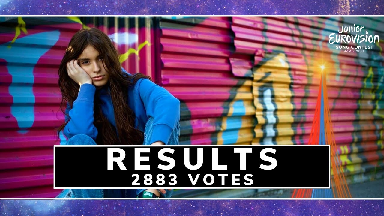 RESULTS | YOUR JUNIOR EUROVISION 2021 | 2883 VOTES | JESC 2021 - YouTube