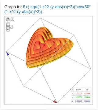 Mathematical Love Function 3D Graph Animation - YouTube