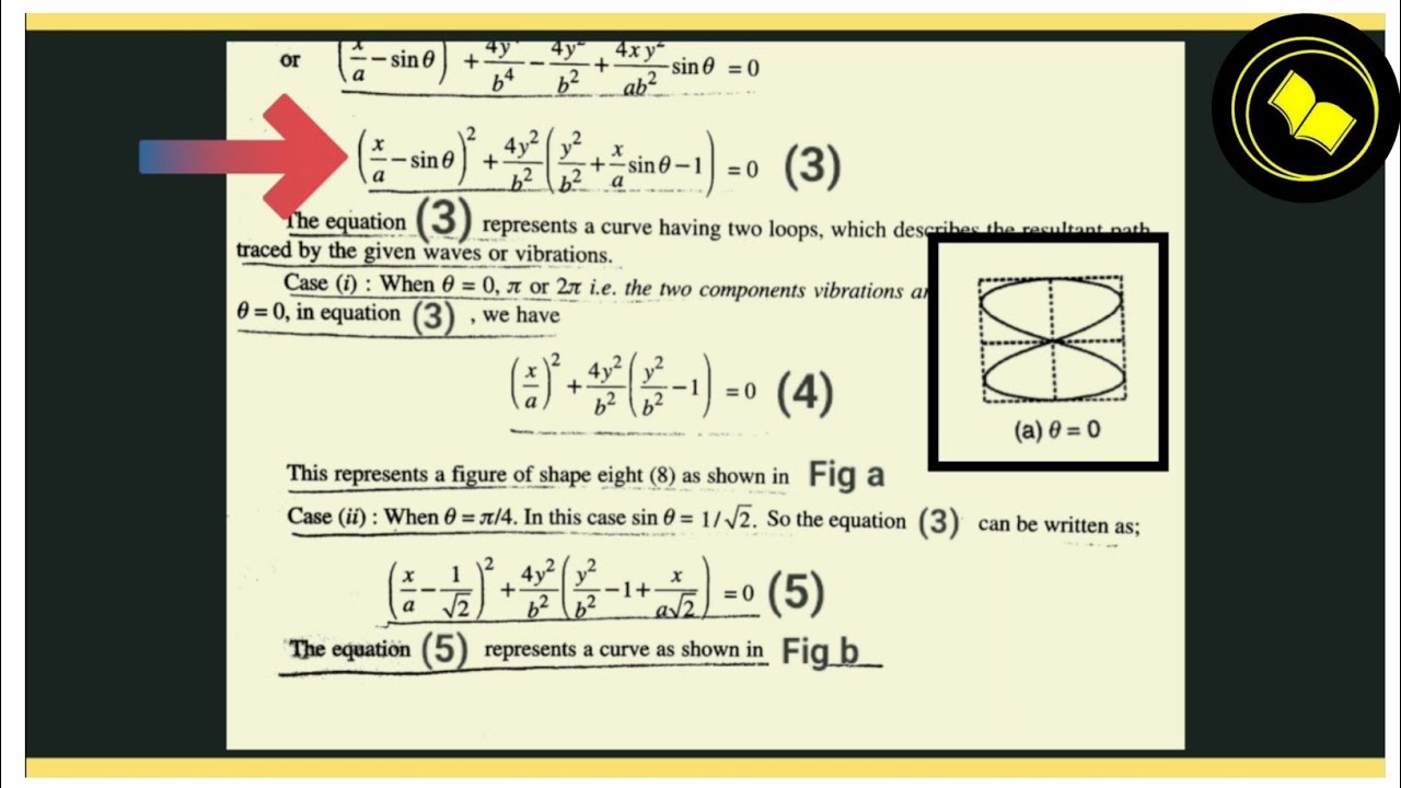 Lissajous Figures Lissajous Figures With Unequal Frequency In The lissajous-figures-lissajous-figures-with-unequal-frequency-in-the