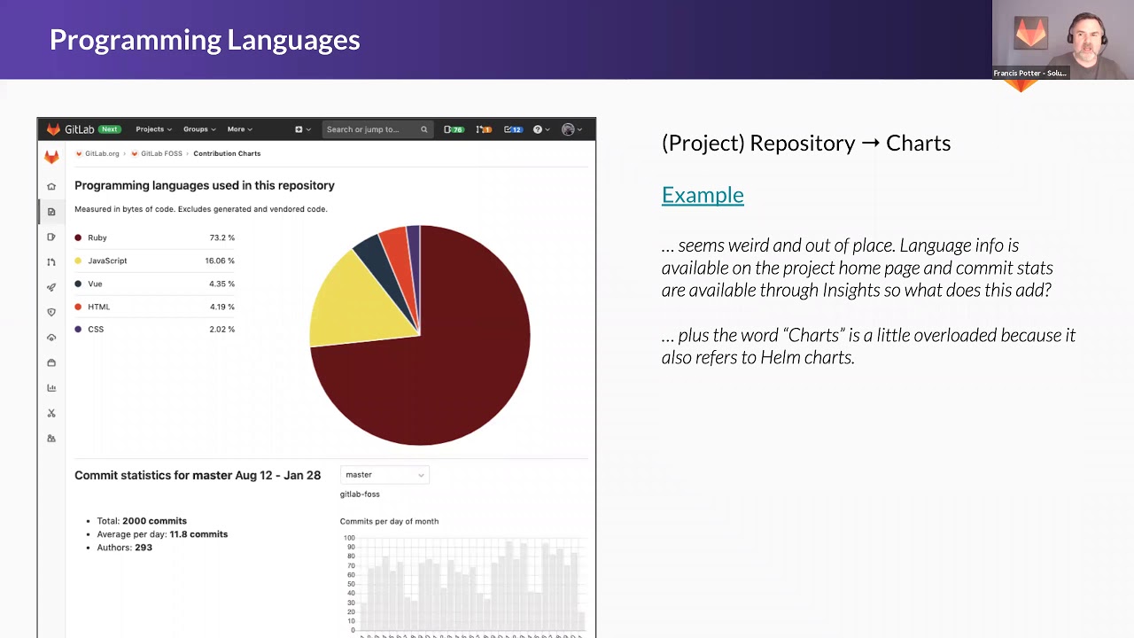 GitLab "Insights"-type functionality - YouTube