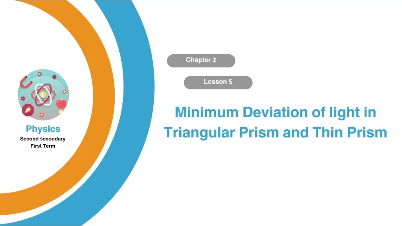 Unit 1 - Chapter 2 - Lesson 5 - Minimum Deviation in a Triangular Prism ...