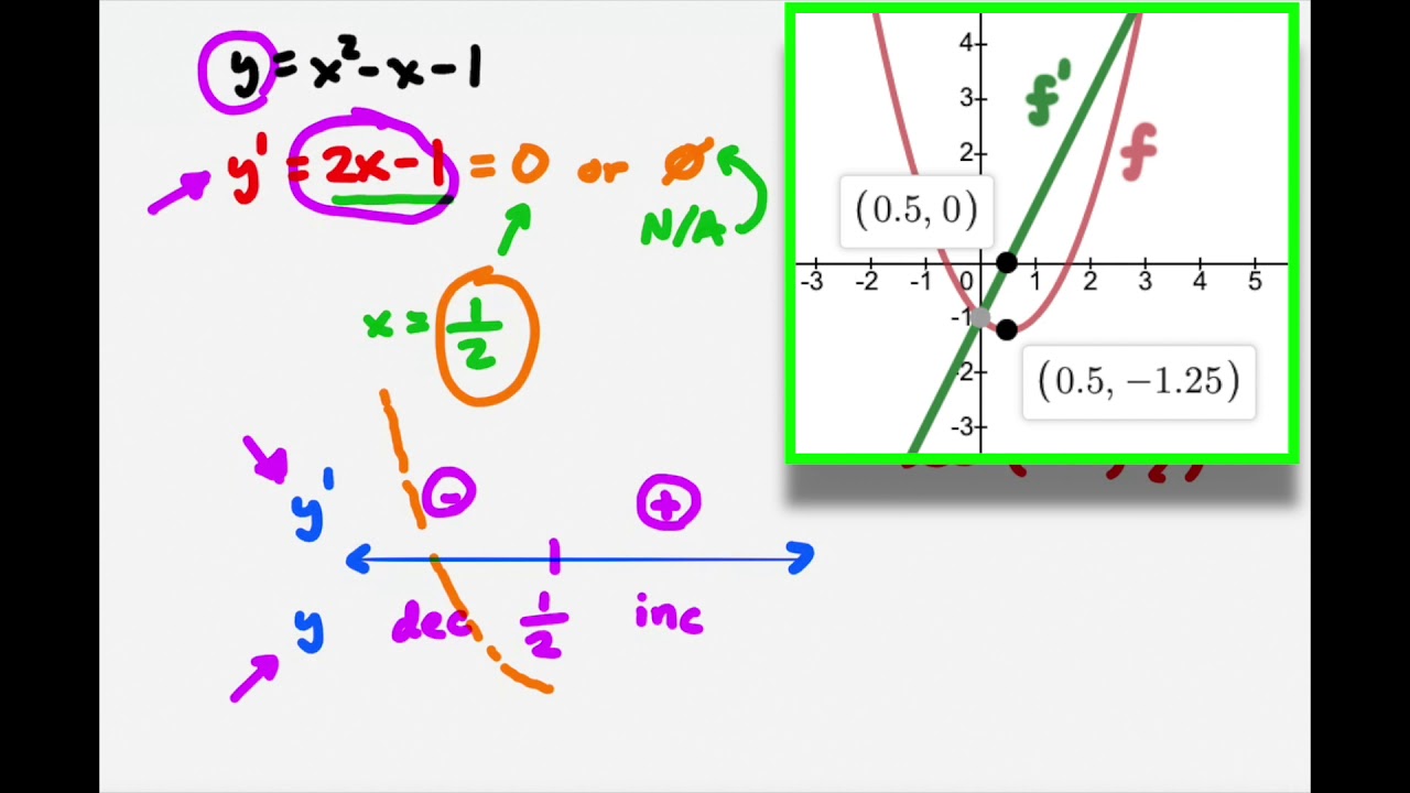 Increasing:Decreasing and Extrema example 1 - YouTube