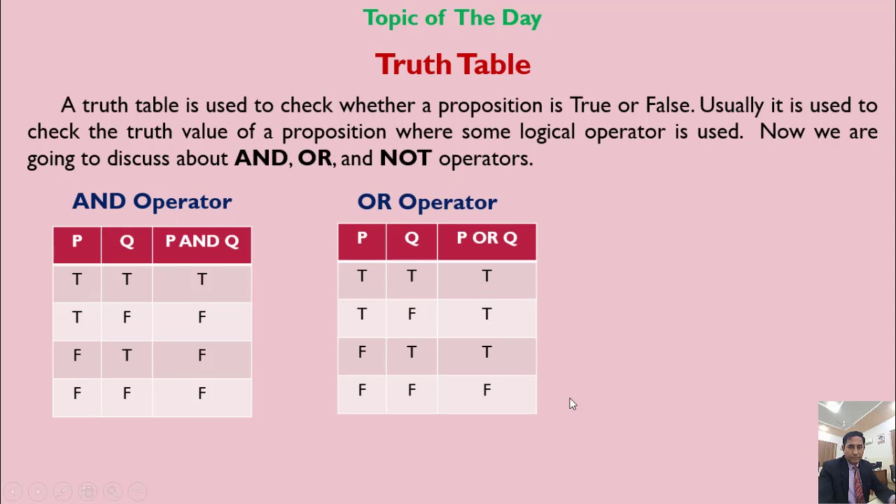 Class 9 Computer Unit No 2 Lecture 17 Truth Table By Naeem Ul Haq YouTube Class 9 Computer Unit No 2 Lecture 17 Truth Table By Naeem Ul Haq YouTube