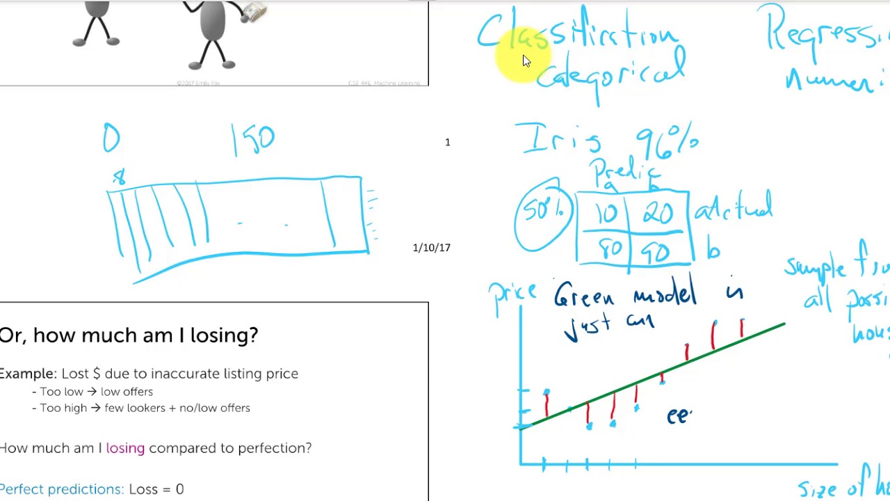 assessing model error - YouTube