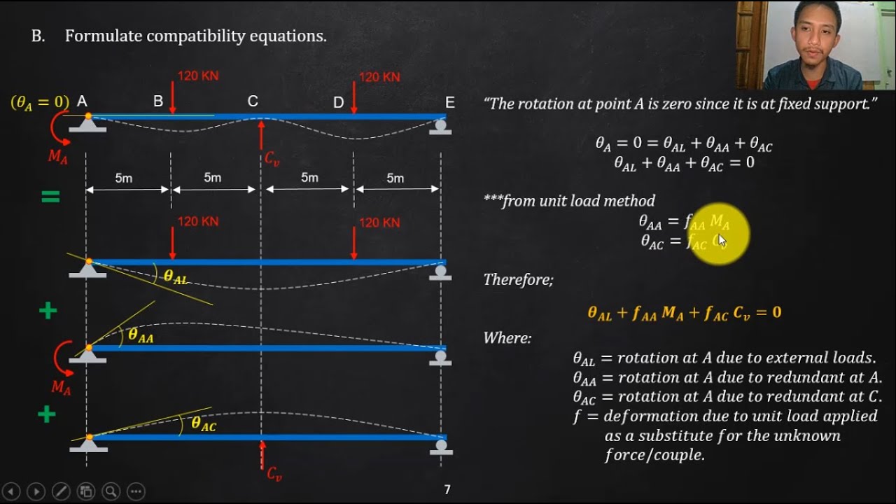 THEORY 2-MODULE 2-UNIT 1 - YouTube