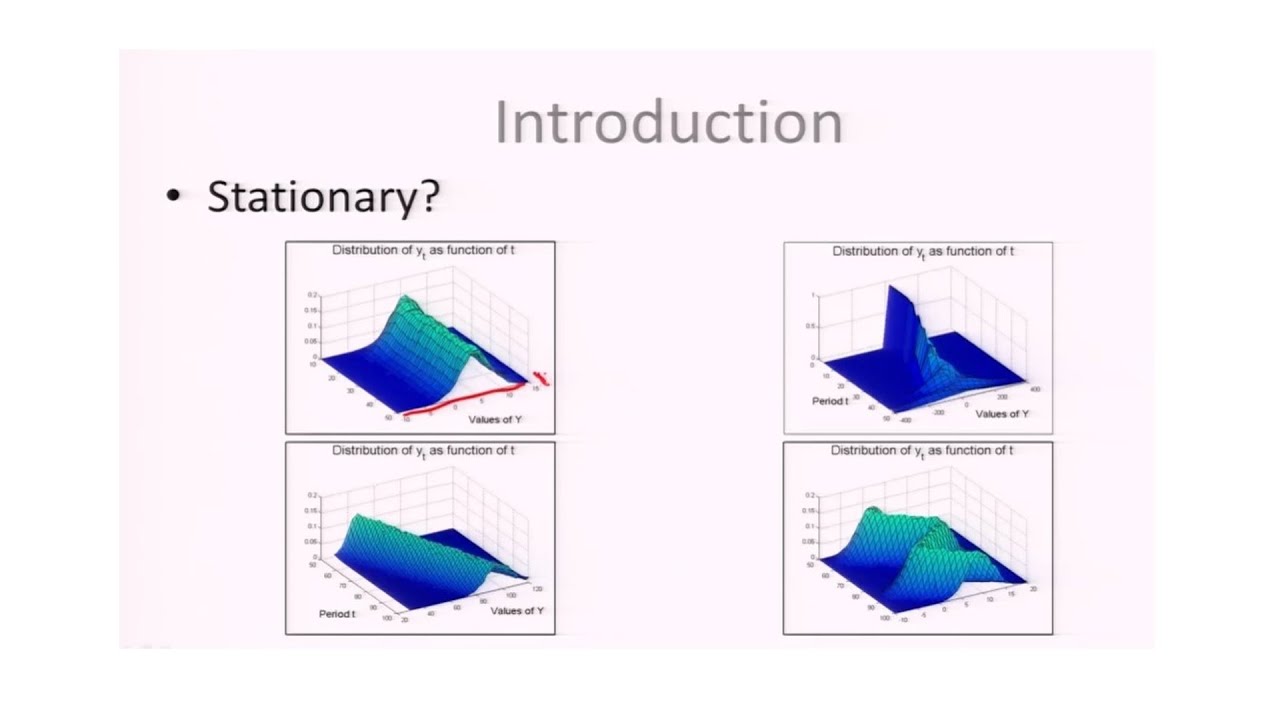 Video || 351|| Properties of Time Series - YouTube