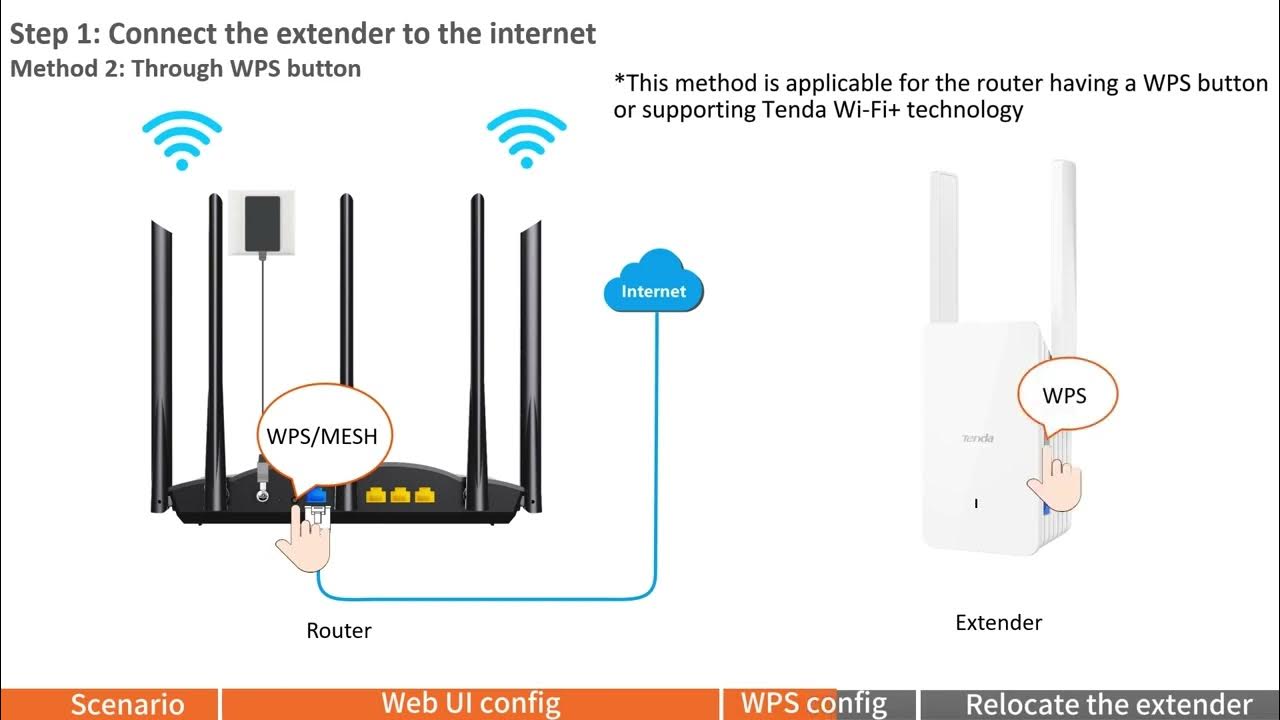 Setting Up Your Tenda WiFi6 Range Extender A23: Step-by-Step ...
