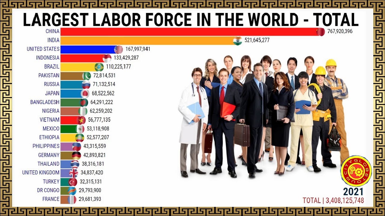 Largest Labor Force in the World by Country - YouTube