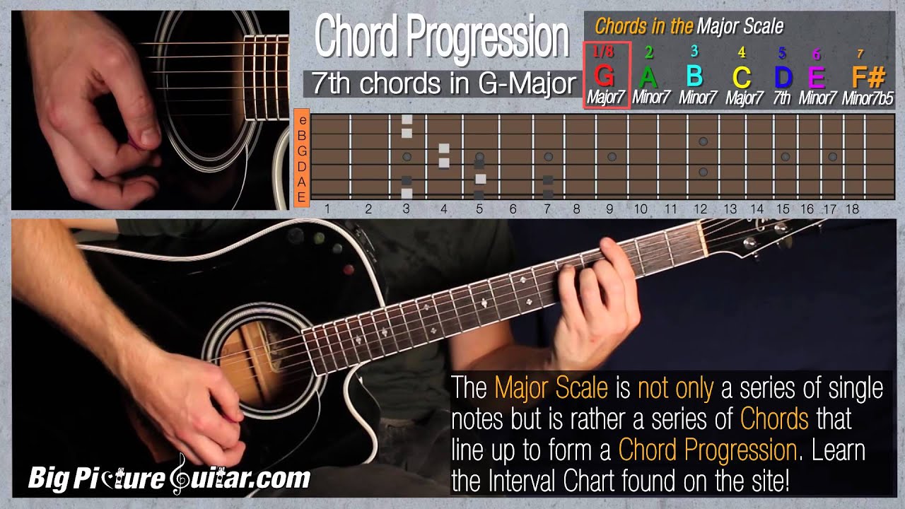 Free Guitar Lessons - Chord Progression - Music Theory - YouTube