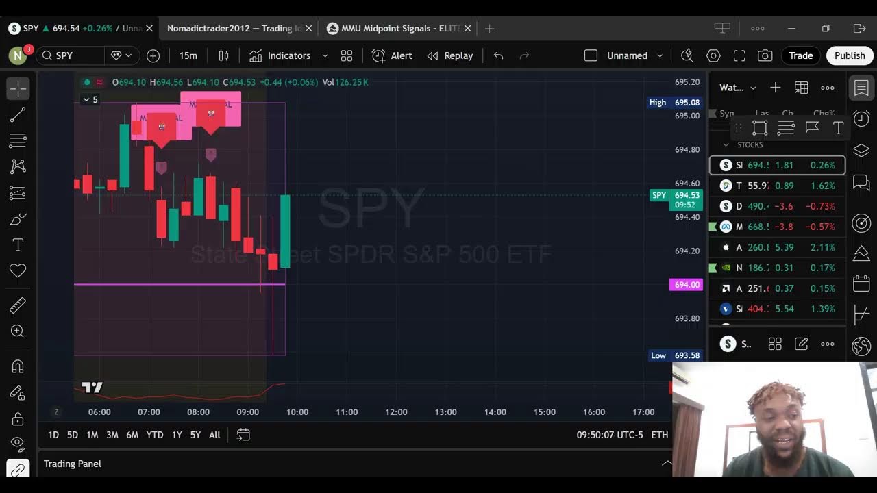 📈 LIVE DAILY SPY, ES & SPX500 TRADING – NY OPEN (9:30 AM EST) Trade SPY ...