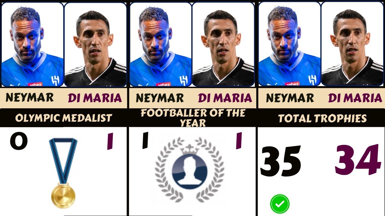 Neymar Vs Angel Di Maria All Trophies & Awards 🏆🏆 - YouTube