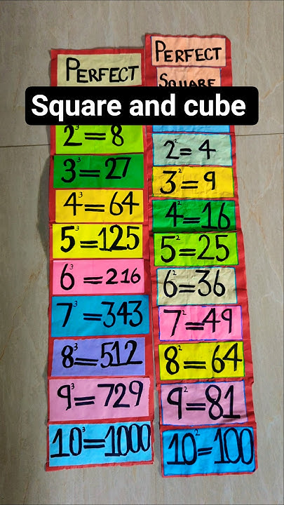 Perfect Squares & Cubes Softboard | Creative Math Display + Easy ...