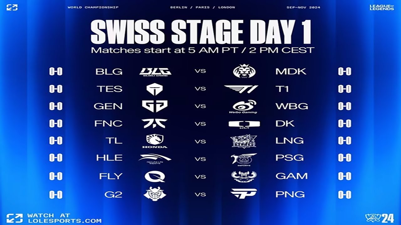 Worlds 2024 Highlights ALL GAMES Day 1 Swiss Stage | LoL World ...