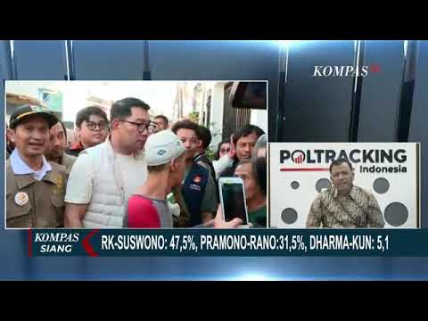 Poltracking soal RK-Suswono Unggul Sementara di Pilgub Jakarta: Pramono-Rano Bisa Bersaing - YouTube