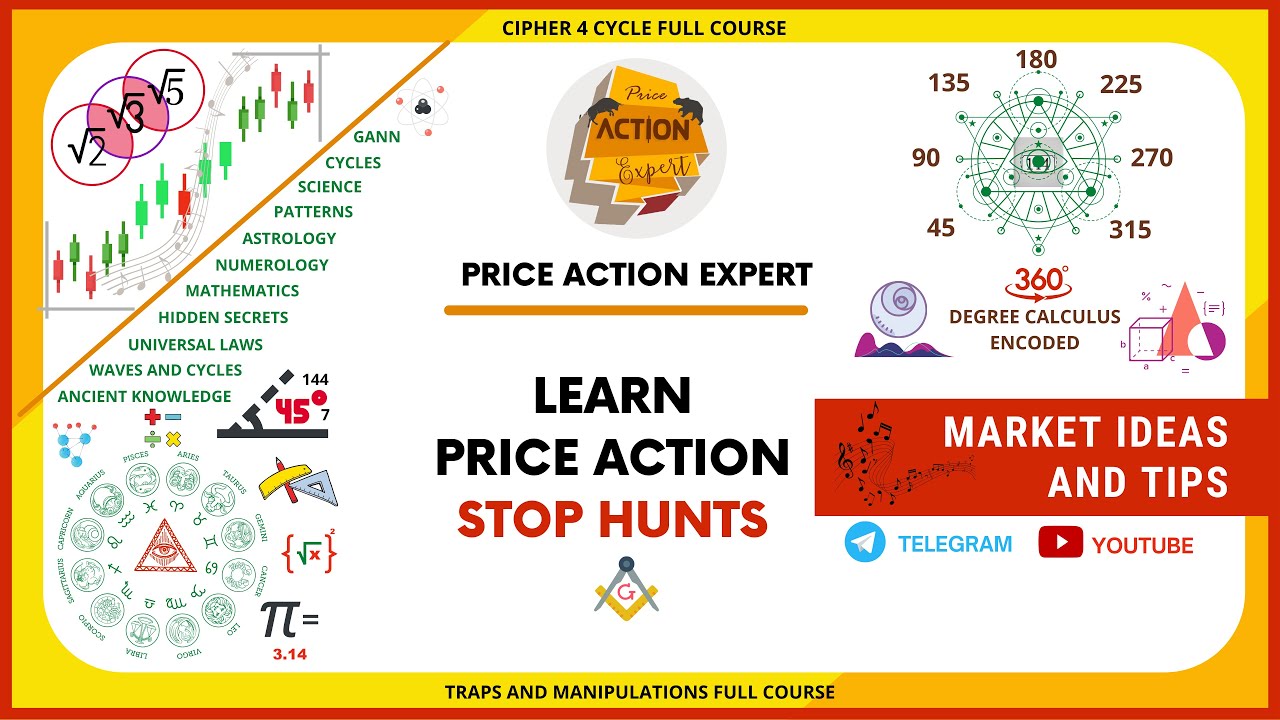 Price Action Stop loss, stop hunt Patterns / Forex Trading - YouTube
