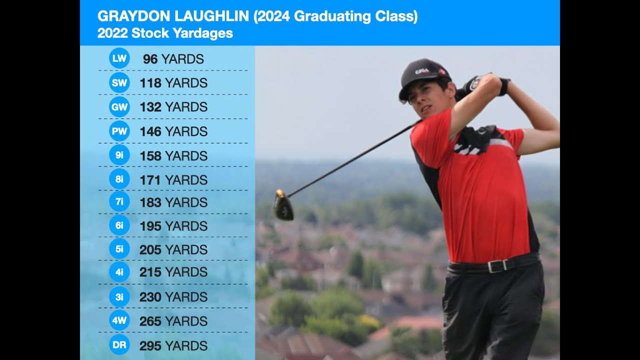 Graydon Laughlin - Golf Swing Video 2022 - YouTube