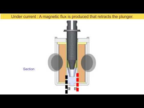 Open Frame Pull Solenoids - YouTube