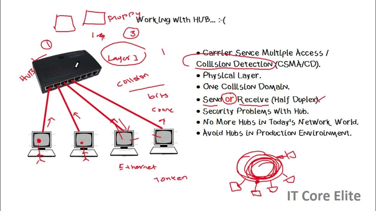 Cisco CCNA Tamil - Introduction to Cisco Switches in Tamil - The Tech Nexus World - YouTube