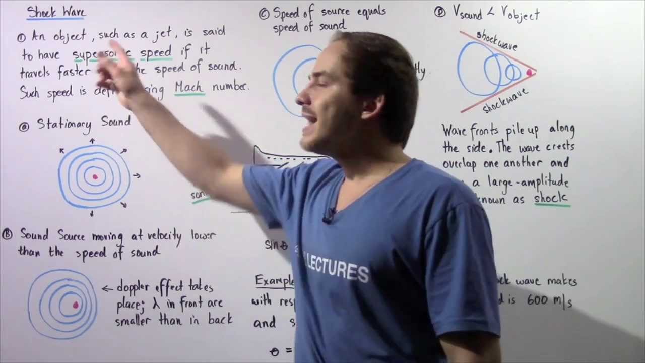 Supersonic Speed and Shock Waves - YouTube