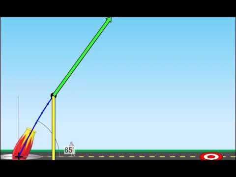 Movimiento: 1D vs 2D - YouTube