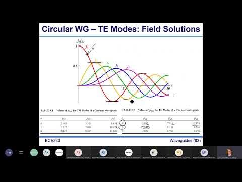 ECE333: Lecture 6: Circular Waveguide - YouTube
